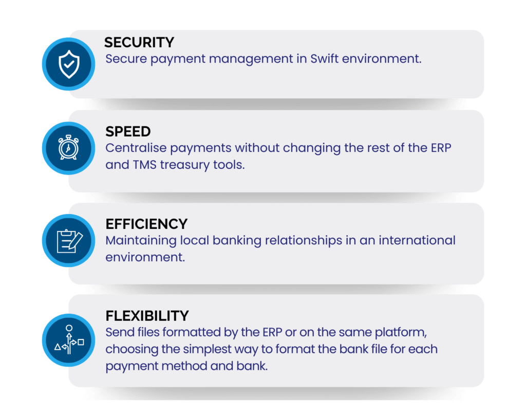 ᐉ Success story: International Payments Management | AllCMS